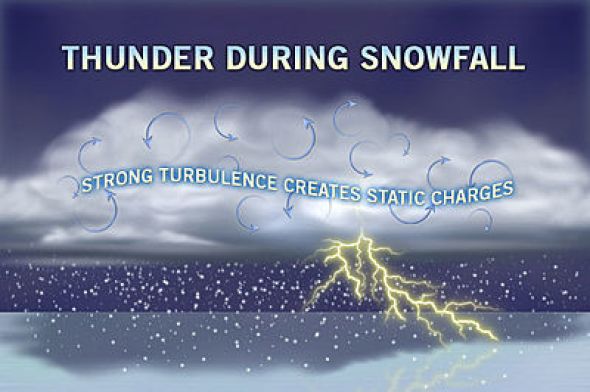 First REAL Snowfall – Learn Or Do